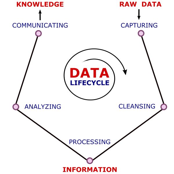 Data Science Principles - Data Science Workbook Data Science Principles - Data Science Workbook