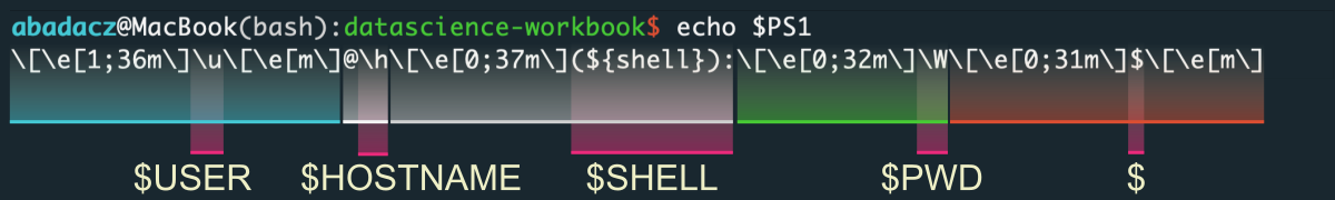 Introduction To Unix Shell Configuration Variables Home Dir Data Science Workbook