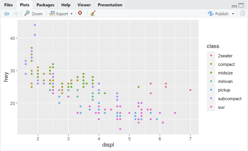 RStudio: integrated environment for R programming - Data Science Workbook