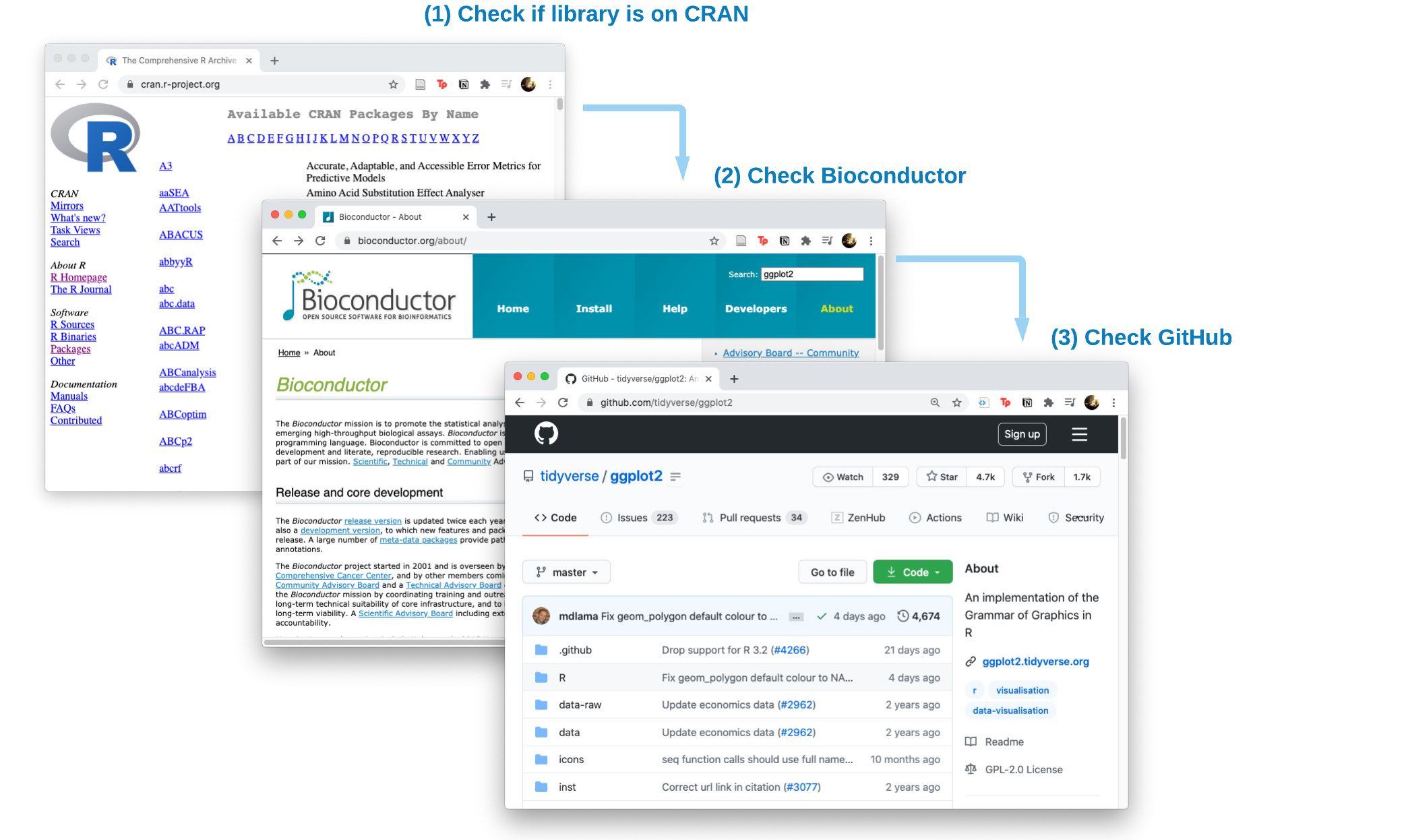 Setting up RStudio - Data Science Workbook