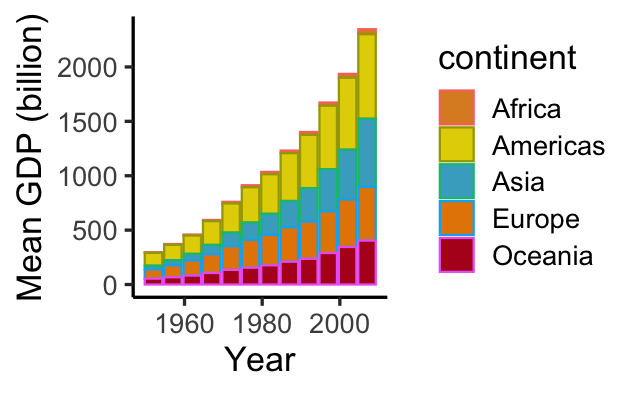 dplyr - data manipulation and transformation - Data Science Workbook