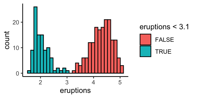 Ggplot2 Customizable Graphs And Charts Data Science Workbook