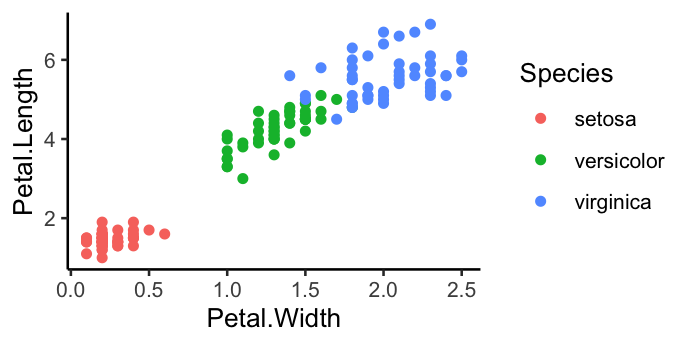Ggplot2 Customizable Graphs And Charts Data Science Workbook