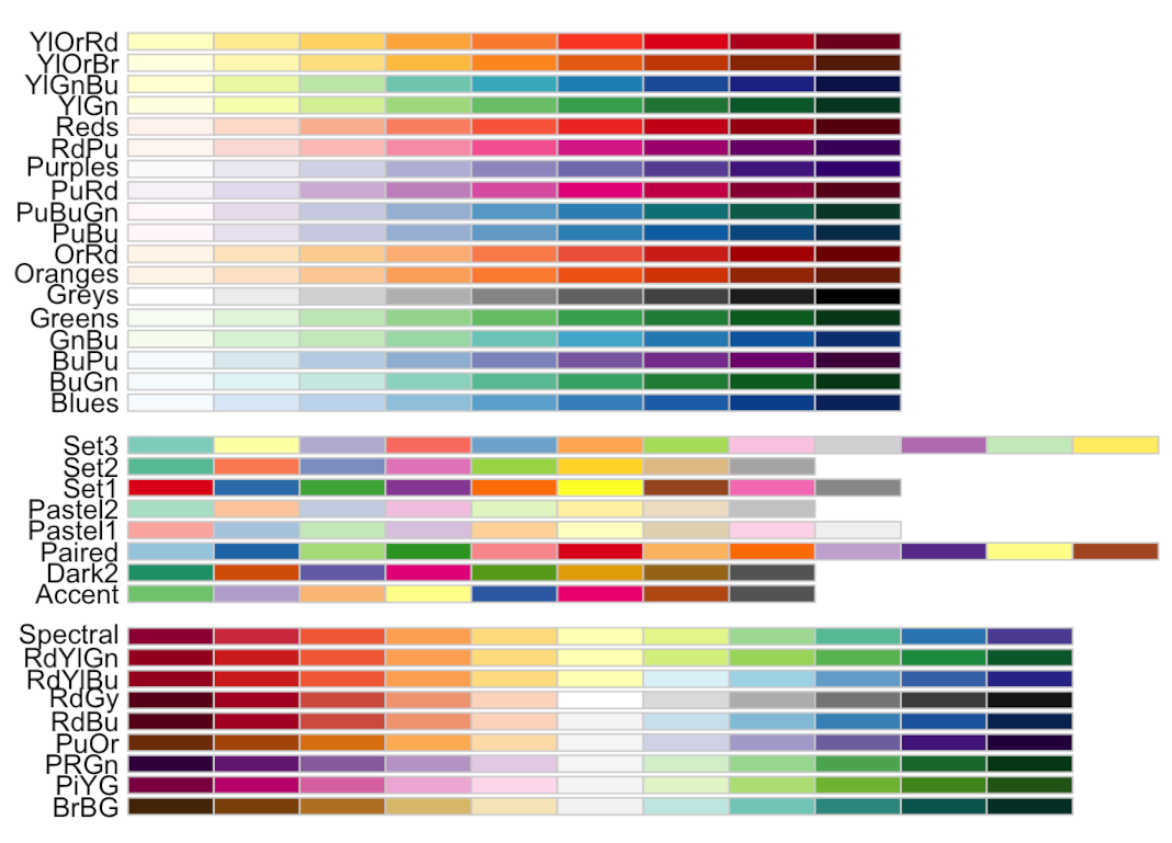Ggplot2 Customizable Graphs And Charts Data Science Workbook