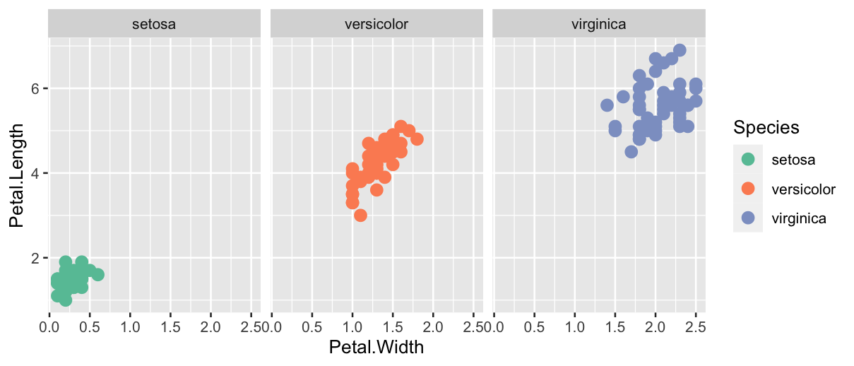 Ggplot2 Customizable Graphs And Charts Data Science Workbook