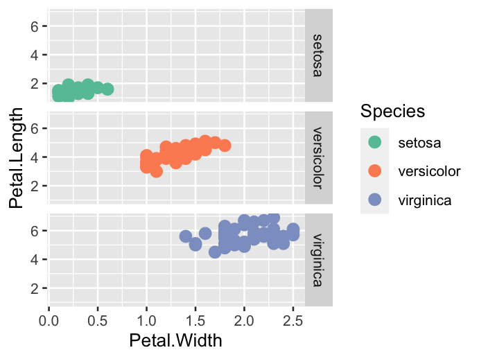 Ggplot2 Customizable Graphs And Charts Data Science Workbook