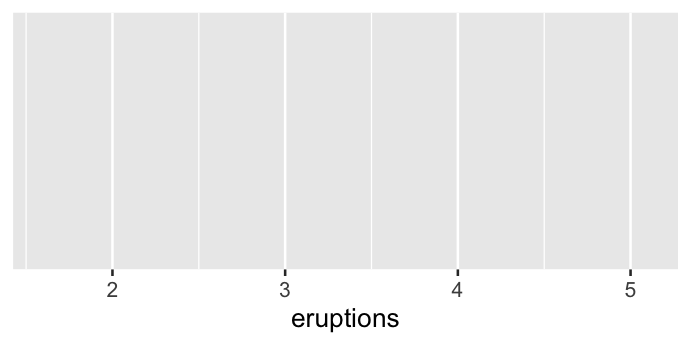 Ggplot2 Customizable Graphs And Charts Data Science Workbook
