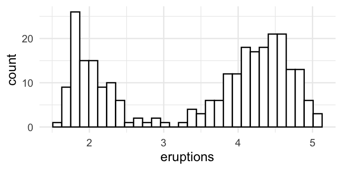 ggplot2 - customizable graphs and charts - Data Science Workbook