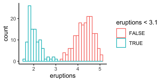 ggplot2 - customizable graphs and charts - Data Science Workbook