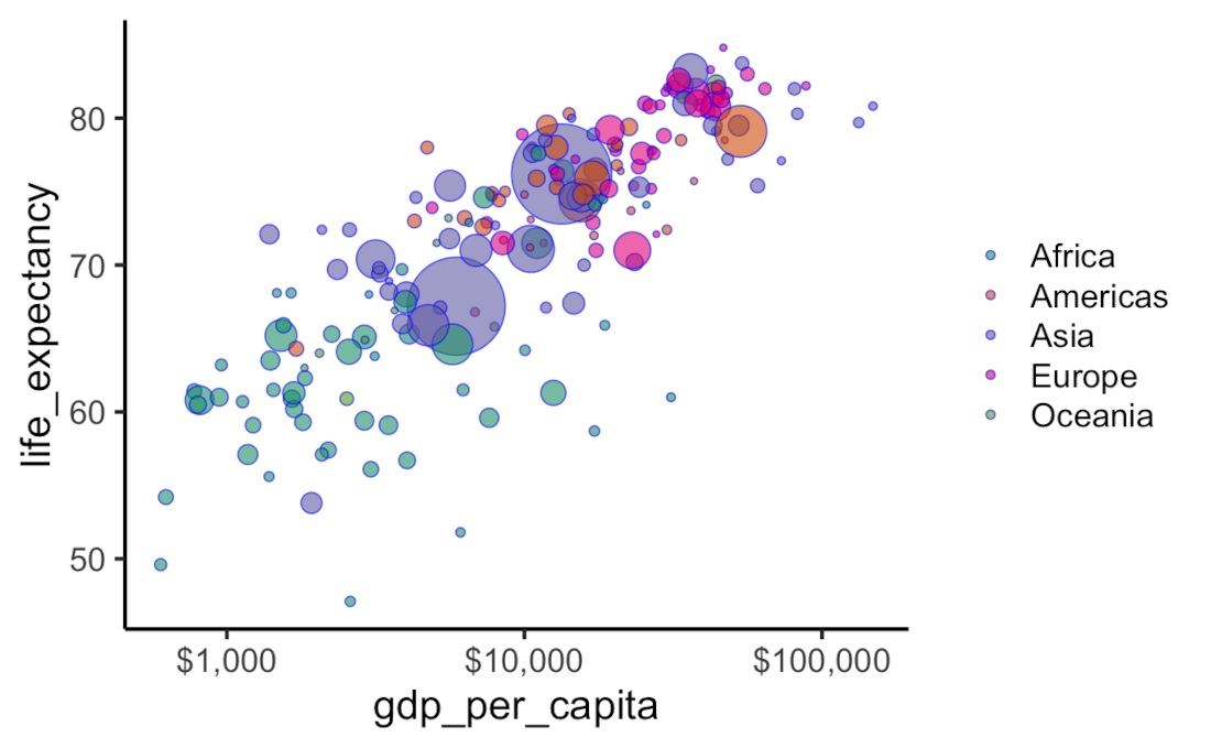 tidyverse - advanced data manipulation, exploration and visualization ...