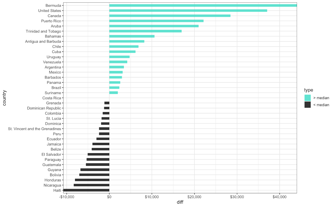 tidyverse - advanced data manipulation, exploration and visualization ...