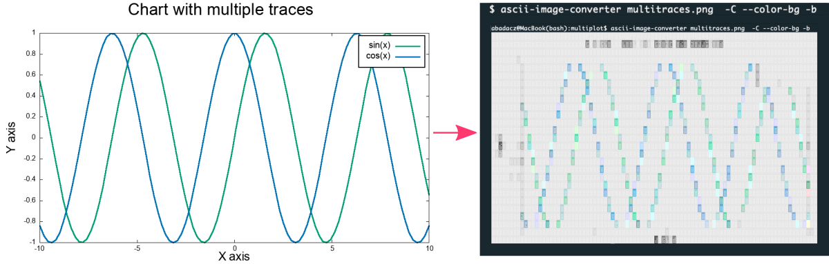 Viewing graphics in a terminal as the text-based ASCII art - Data ...