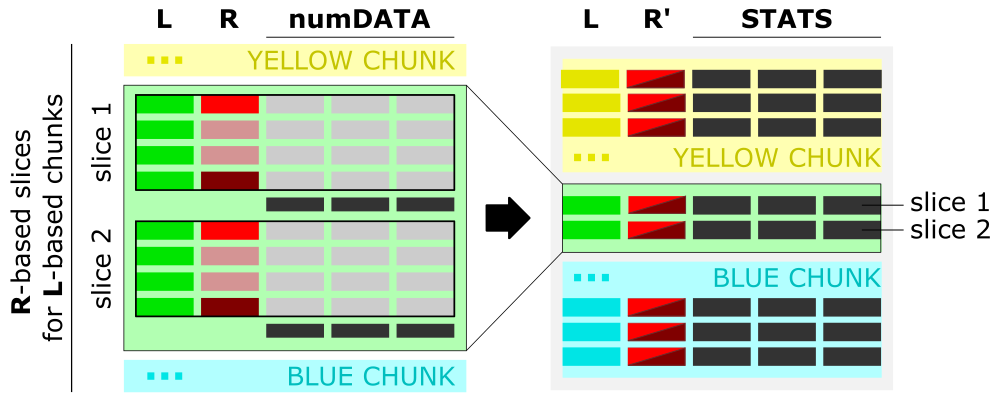 Aggregate data over slicing variations - Data Science Workbook