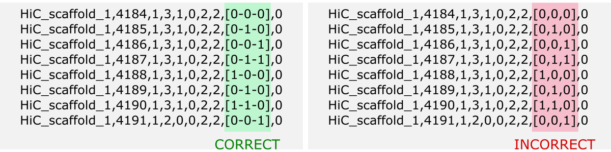 Split data or create data chunks - Data Science Workbook