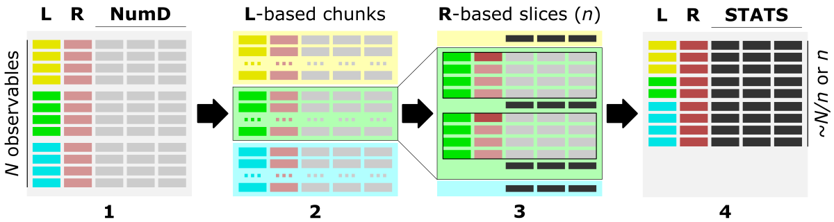 Split Data Or Create Data Chunks Data Science Workbook 5758