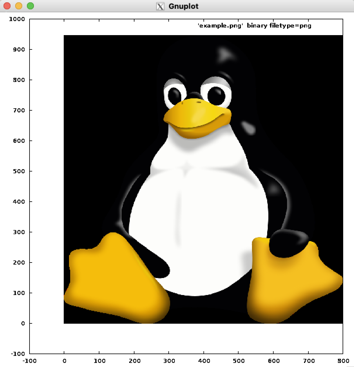 Viewing Pdf And Png Files Using X11 Ssh Connection Data Science Workbook