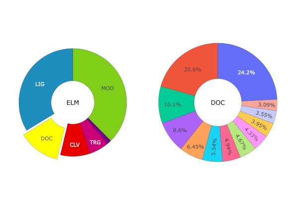 Vector graphics tools - Data Science Workbook