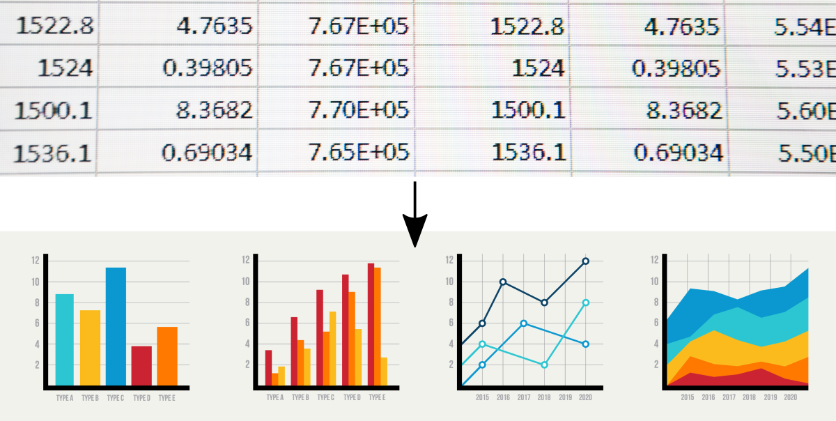 Introduction To Scientific Graphing - Data Science Workbook