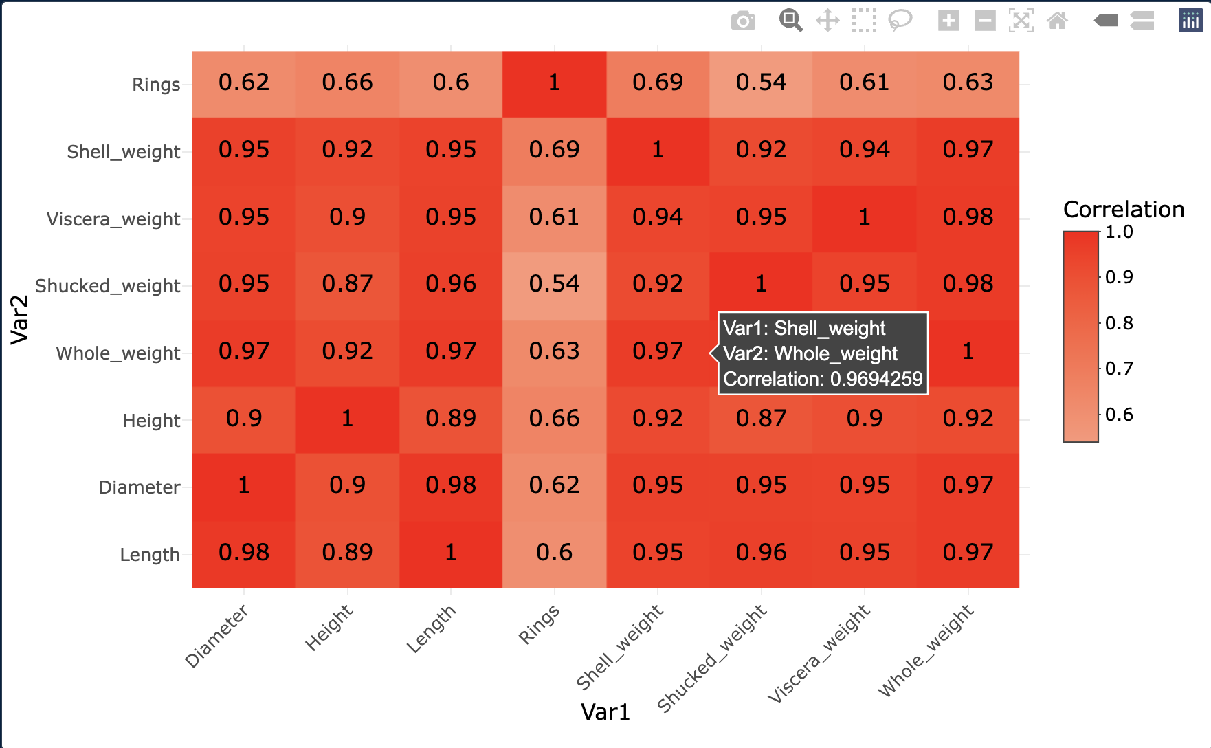RStudio – data processing & plotting with R - Data Science Workbook