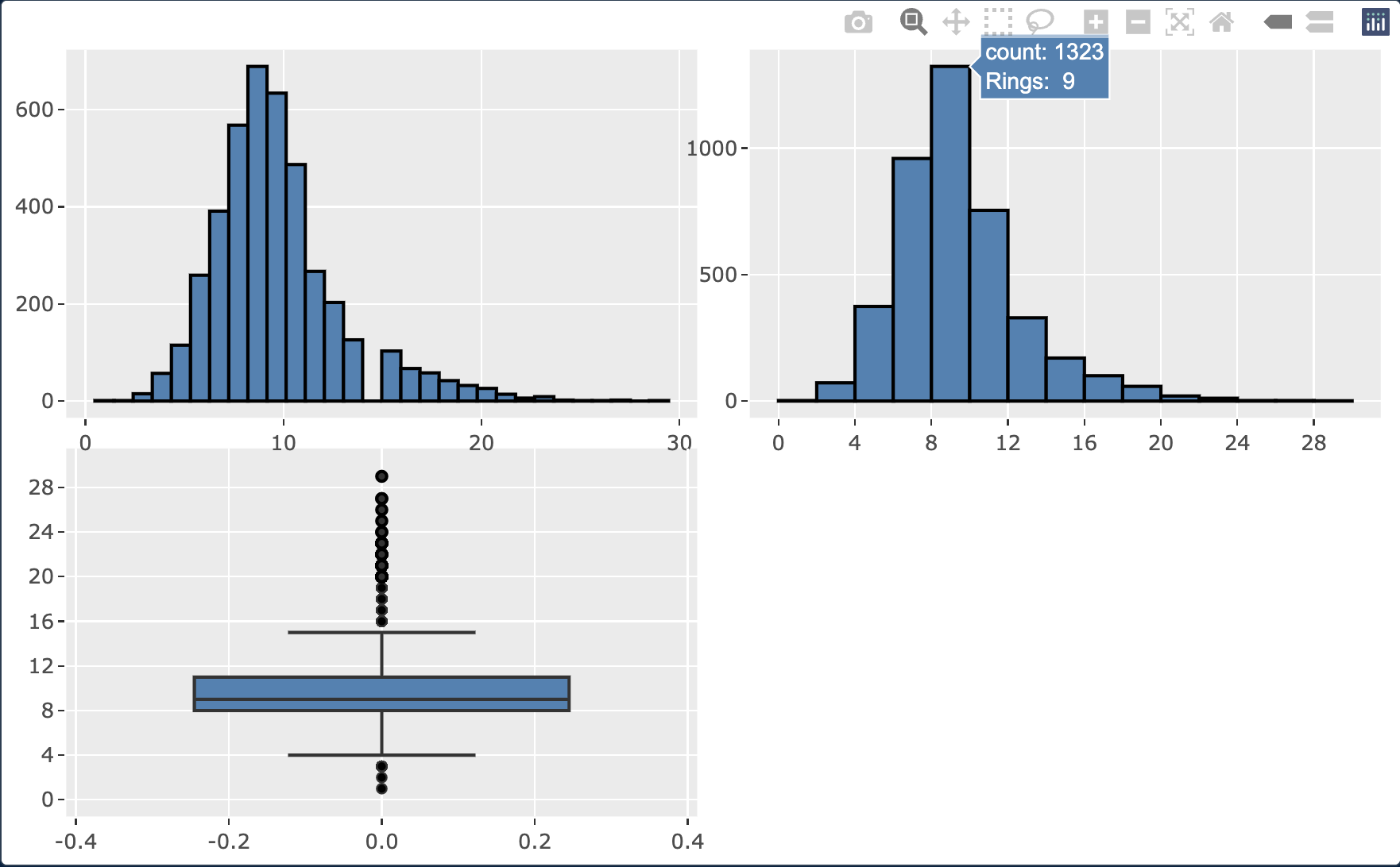 RStudio – data processing & plotting with R - Data Science Workbook