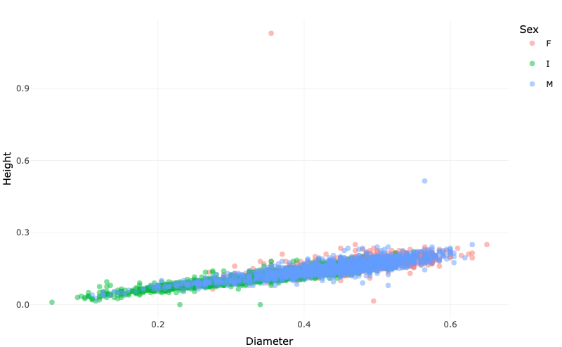 RStudio – data processing & plotting with R - Data Science Workbook