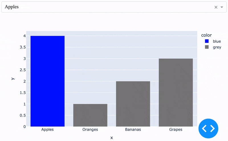 Introduction to Dash - Data Science Workbook