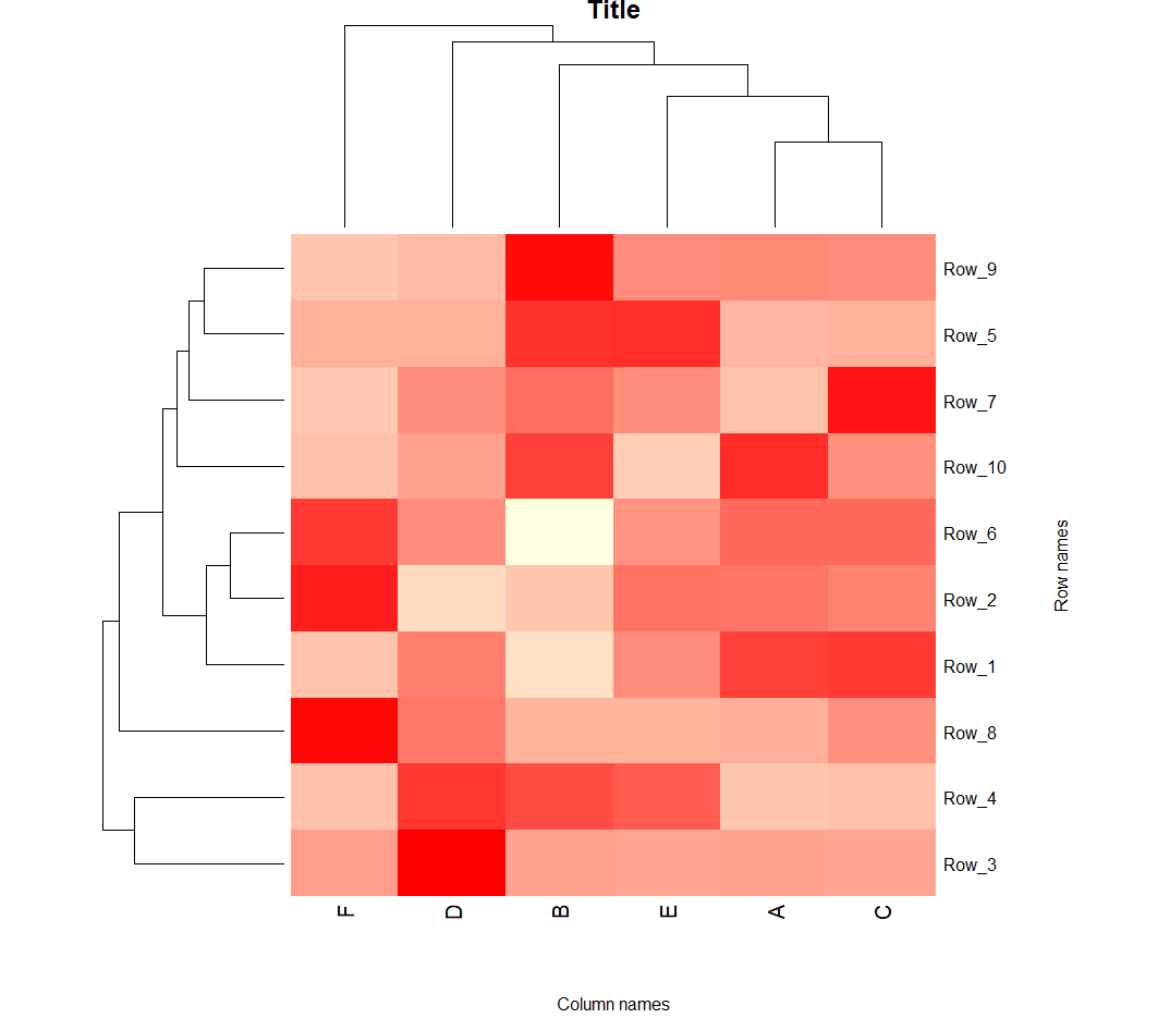 Introduction to Dash - Data Science Workbook