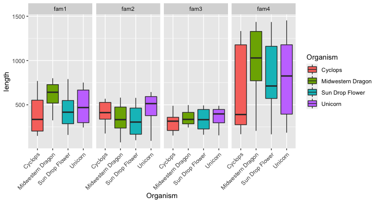 Creating boxplots in R - Data Science Workbook