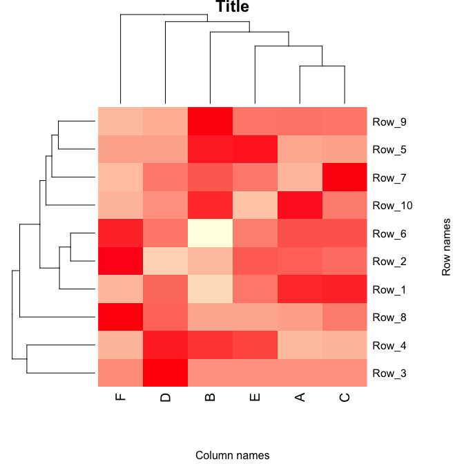 Creating heatmaps in R - Data Science Workbook