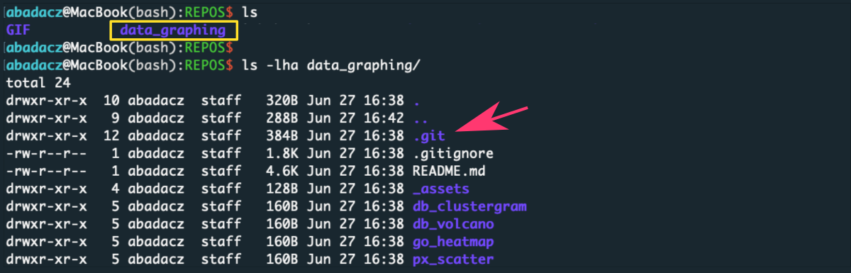 GIT - a distributed version control system - Data Science Workbook
