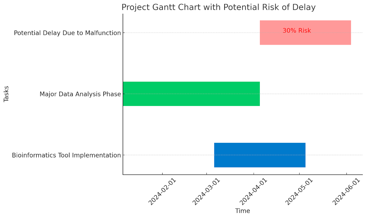 Project strategy and risk management - Data Science Workbook