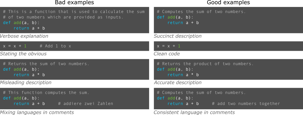 Tools for code documentation - Data Science Workbook