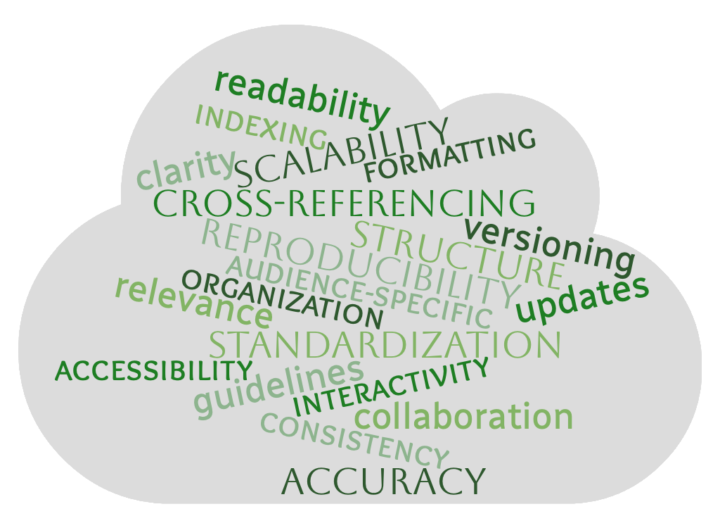 Documentation improvement tools - Data Science Workbook